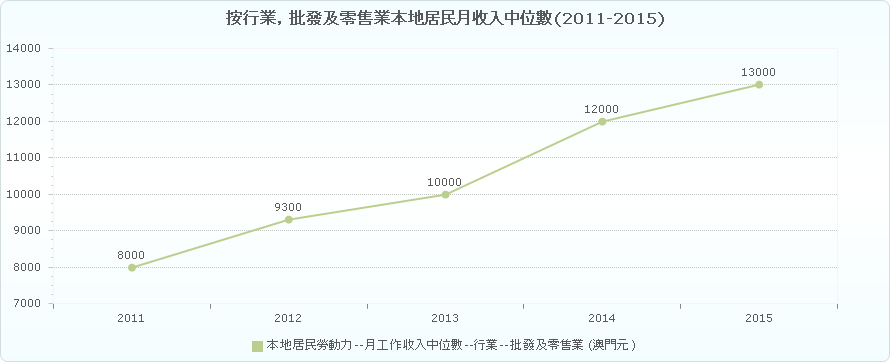 人才發展委員會 – %e6%9c%80%e8%bf%91%e4%ba%94%e5%b9%b4%e6%89%b9%e7%99%bc%e5%8f 