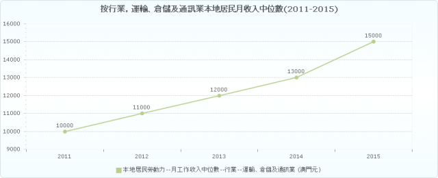 人才發展委員會 E6 9c 80 E8 Bf 91 E4 Ba 94 E5 B9 B4 E9 81 8b E8 Bc B8 E3 80